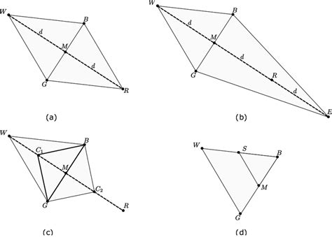 2 The Four Steps Of The Nelder Mead Algorithm Download Scientific