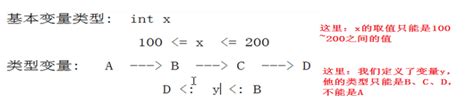 Scala Scala语言的高级特性（三）upper Bounds 与 Lower Bounds Missrong 博客园