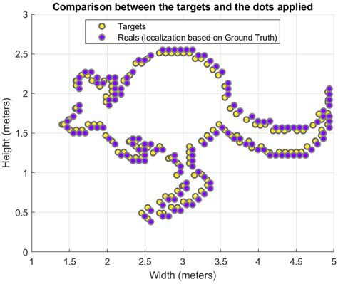 Desired And Obtained Drawings For The Case Offset Estimation And GT Download Scientific