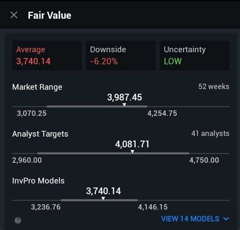 Unlocking The True Worth Of Stocks The Power Of Fair Value With Investingpro India