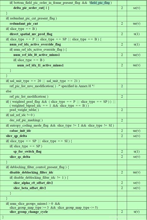 H264 数据分层结构多媒体通信h264的分层结构 Csdn博客
