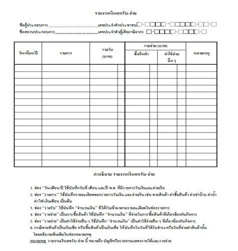ถึงเป็นบุคคลธรรมดาก็ต้องทำ “บัญชีรับ จ่าย” Wealth Me Up