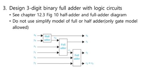 Solved 3 Design 3 Digit Binary Full Adder With Logic Chegg Com