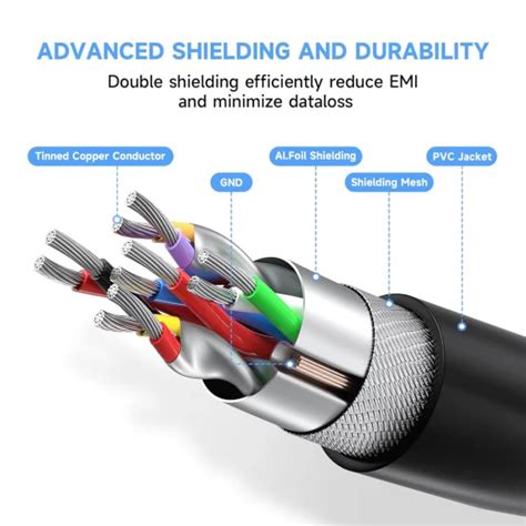 Kolorapus Usb Extender Cable Male To Female High Speed Data Transfer Cord Usb Extender