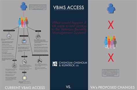 Veterans Benefits Management System Vbms Access Cck Law