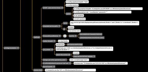 Oscp Methodology Mindmap Try Harder And Try Smarter Roscp