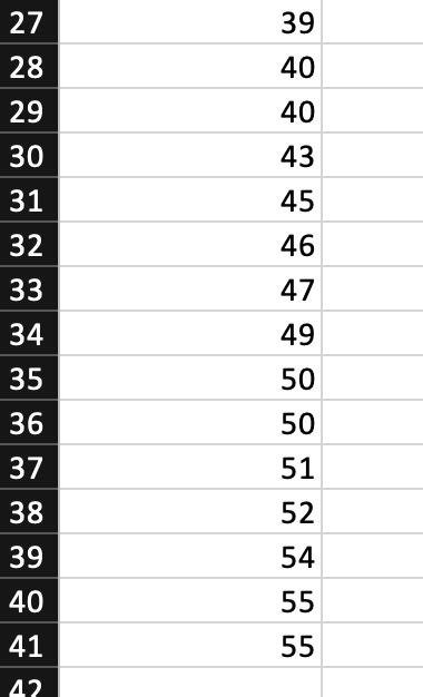 Solved Slide One Construct A Frequency Distribution Chart Chegg