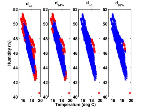 Normal And Anomalous Vectors Of Node Nc For Various Anomaly Detection