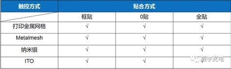 【通知】触宇第二代电容控制方案xtb系列全面退市！ 中大尺寸投射式电容触控膜｜触控方案提供商