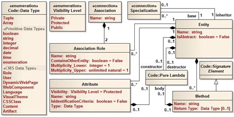 19 Abstract Syntax For The Toolkit S Domain View Download Scientific Diagram