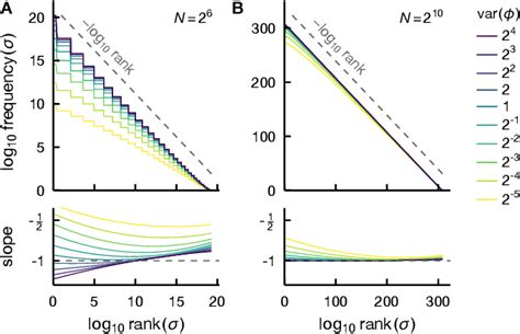 Figure 3 From Extrinsic Vs Intrinsic Criticality In Systems With Many