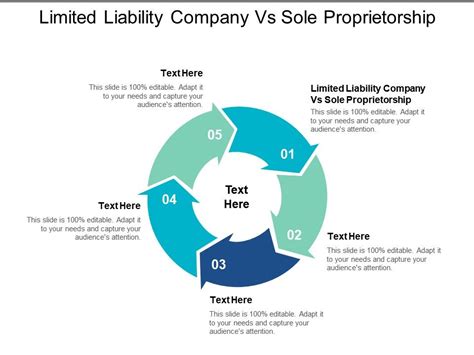 Limited Liability Company Vs Sole Proprietorship Ppt Powerpoint