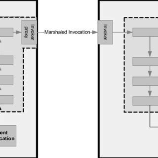 JBoss EJB Architecture Download Scientific Diagram