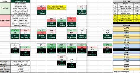 Afc East Predictions And Futures Rshavingpoints