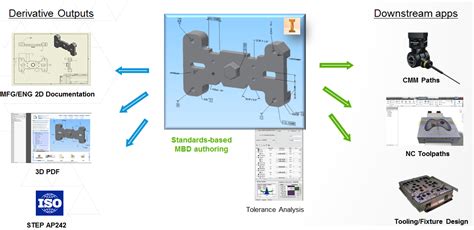 Model Based Definition In Autodesk Inventor Inventor Official Blog