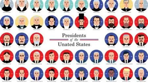 Us Presidents