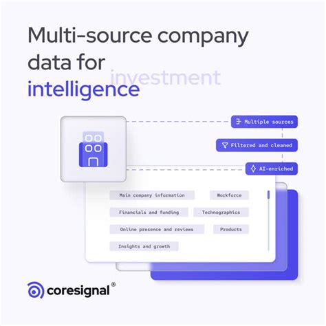 Coresignal On Linkedin Ai Historicaldata Data