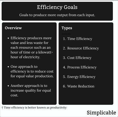 7 Examples Of Efficiency Goals Simplicable