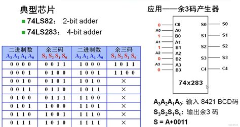 数字逻辑设计（3）数字电路设计门 Csdn博客