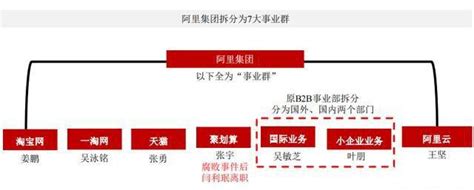 阿里组织变革，阿里大文娱何去何从？ 36氪