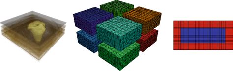 an illustration of a computational domain left that is discretized