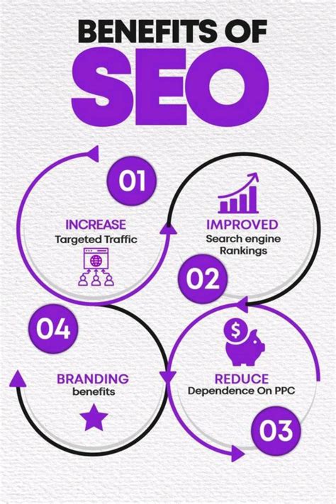 Amish Alam Khan On Linkedin Digitalmarketing Brandsvisibility Seo