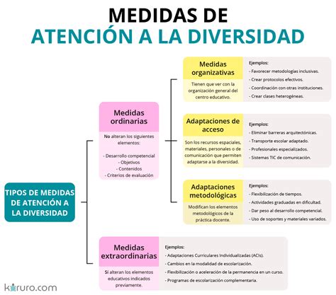 Medidas de atención a la diversidad Artofit