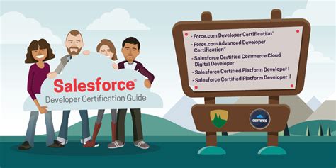 Salesforce Platform Developer 1 And 2 Certification Training Guide Mason Frank