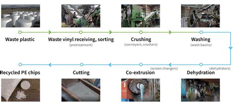 Dongmin Industrial Cooperative
