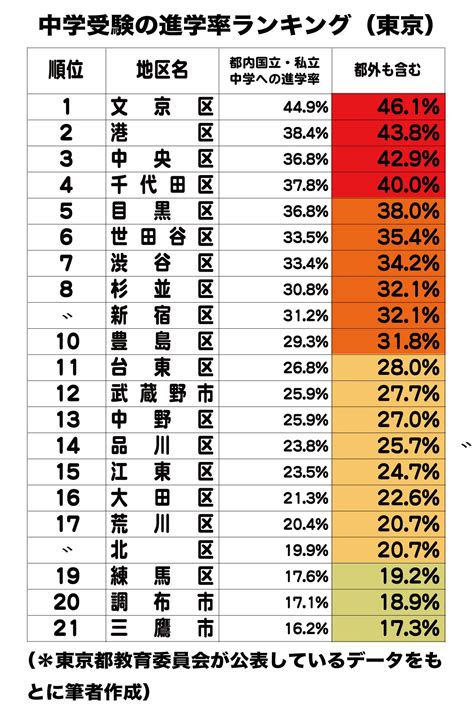 中学受験に見る首都圏の沿線格差「路線ブランドと進学率は一致する」 週刊女性prime