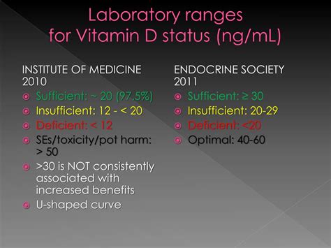 Vitamin D Lab Test Range At Maria Couch Blog