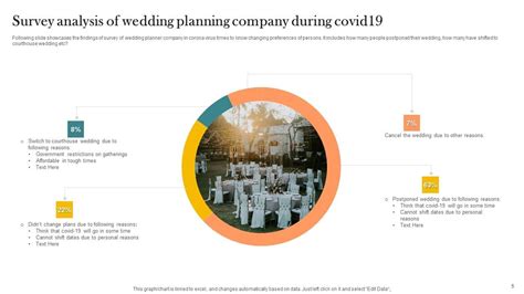 Customer Survey Analysis Ppt Powerpoint Presentation Complete Deck With
