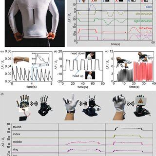Fabrication Process And Images Of The DCRBSbased Strain Sensor A