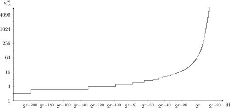 Figure 3 From Understanding The Duplex And Its Security Semantic Scholar