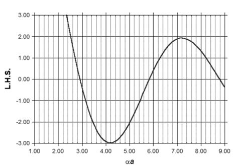 Solved Kronig Penney Model Makes An Electron Go Through Chegg