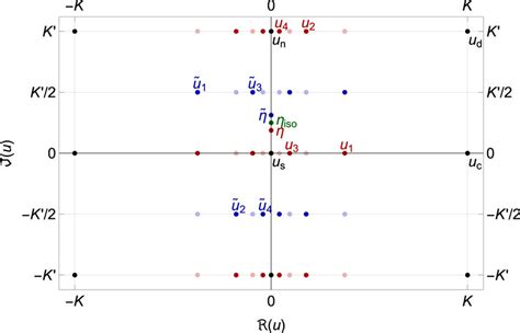 Structure Of The Complex Elliptic U Plane For M 4 Paramagnetic