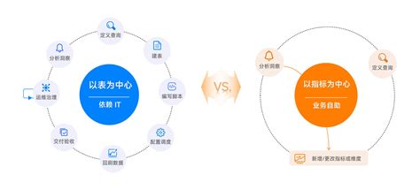 Aloudatanoetl中国 Data Fabric 理念与实践引领者
