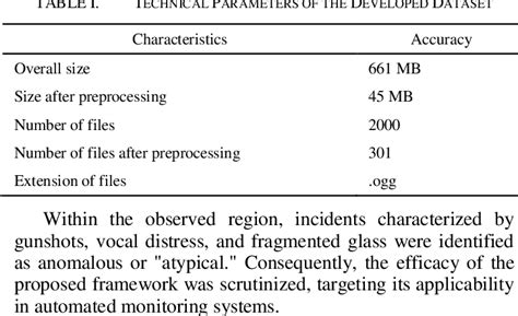 Table I From Convolutional Lstm Network For Real Time Impulsive Sound Detection And