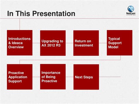 PPT Webinar Microsoft Dynamics AX 2012 R3 PowerPoint Presentation
