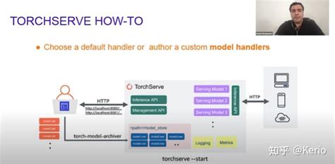 Torchserve 基本概念 知乎