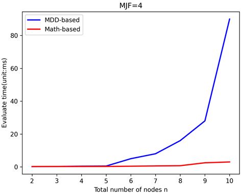 An Innovative Linear Wireless Sensor Network Reliability Evaluation Algorithm