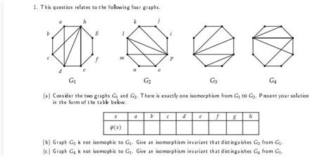 solved 1 this question relates to the following four