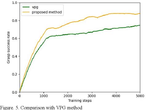 Figure From Deep Reinforcement Learning Based Pushing And Grasping