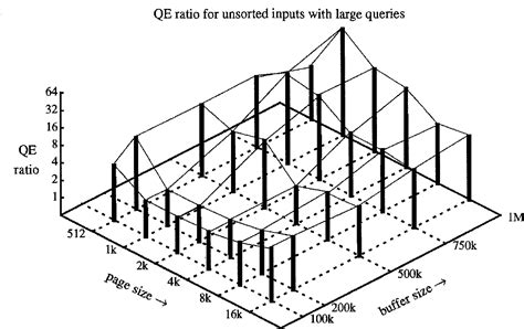 Figure 72 From Indexing For Data Models With Classes And Constraints Semantic Scholar