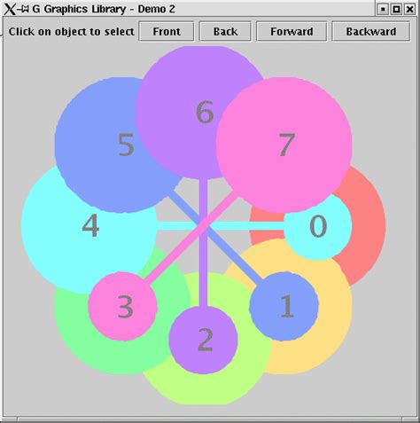G Java D Graphics Library