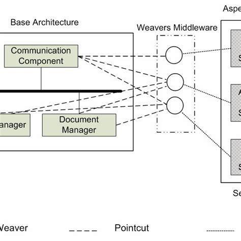 Part Of The Cms Architecture 10 Download Scientific Diagram