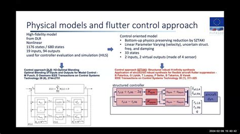 Flight Testing Active Flutter Control Technology On A Conventional Configuration Uas Youtube