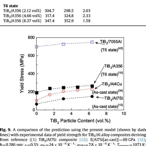 The Typical A Particulate Morphology And B Size Distribution Of Tib