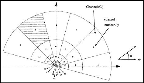 Figure 6 2 From A Moving Object Identification Algorithm For Image