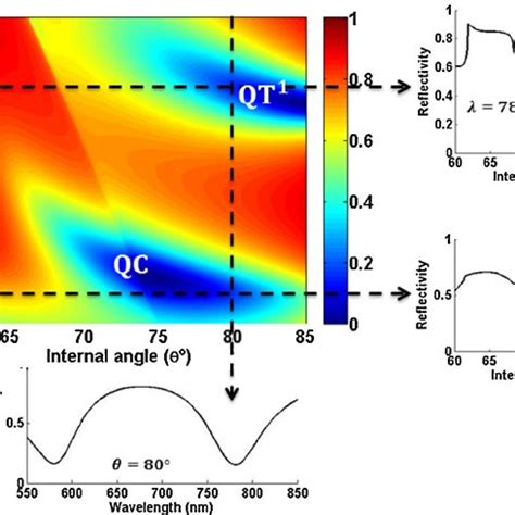 Reflectivity Curves As A Function Of Wavelength For Continuous Gold